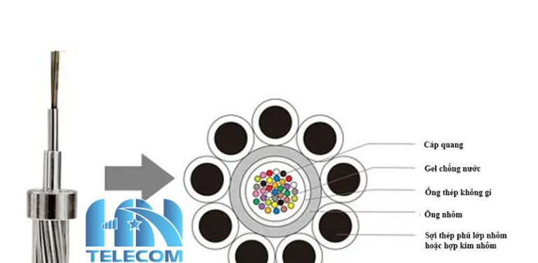 Cáp quang OPGW 57/24 24 core | Viễn Thông VTHN