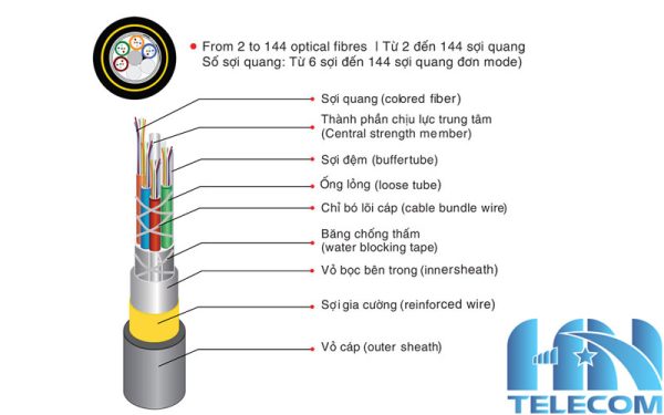 Cáp quang treo ADSS 48Fo KV900 | Viễn Thông VTHN