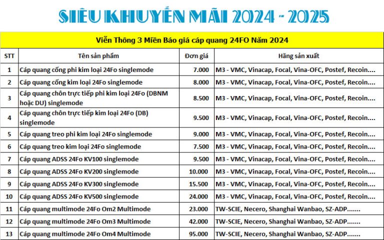 Báo giá cáp quang 24Fo (24 core, 24 sợi) Năm 2024 tại VTHN