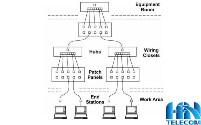 Patch panel là gì? Tại sao cần dùng chúng trong Data Center