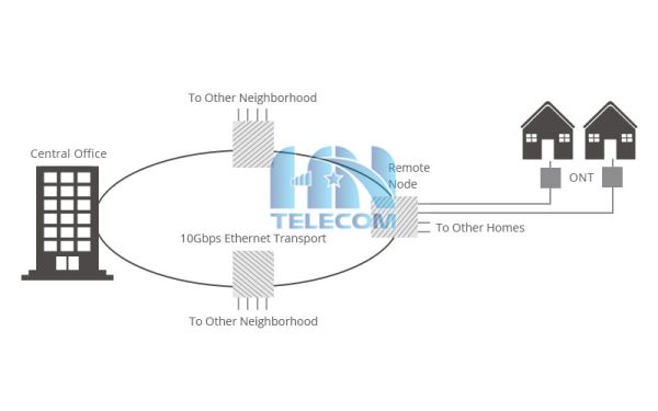 FTTx là gì ? Tìm hiểu về mạng FTTX và FTTH | Viễn Thông VTHN
